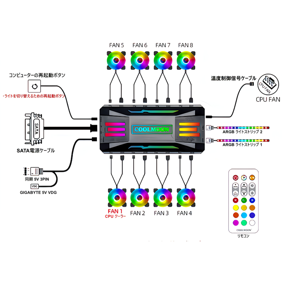 COOLMOON LED ARGB 5v 3pin ファンハブ コントローラー リモコン 色変更可能 ファン回転速度変更可能(ホワイト ...